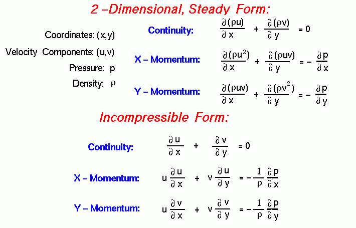 Euler Relation