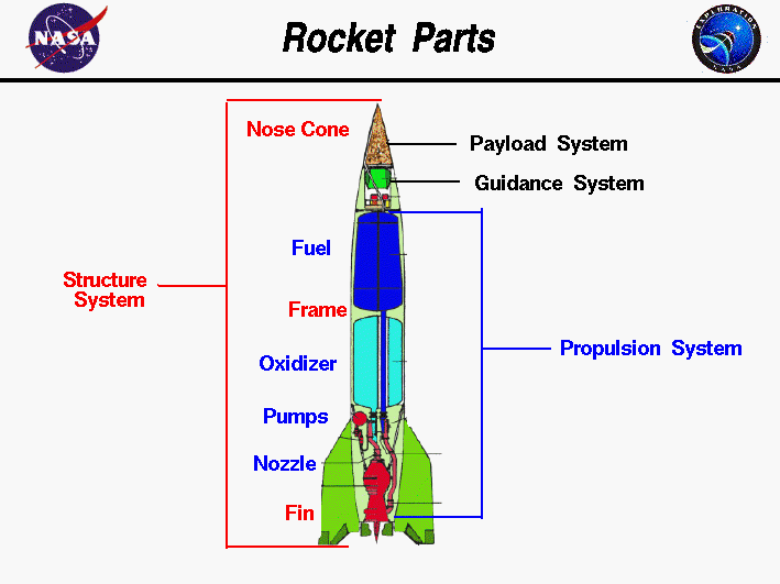 Rocket Space Shuttle Components Rocket Space Shuttle Components